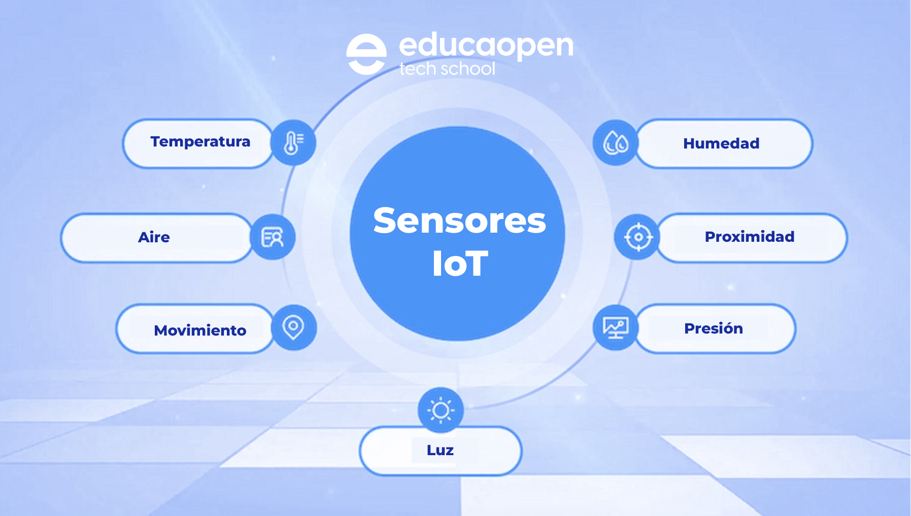 Aplicaciones de sensores IoT y su impacto en la eficiencia